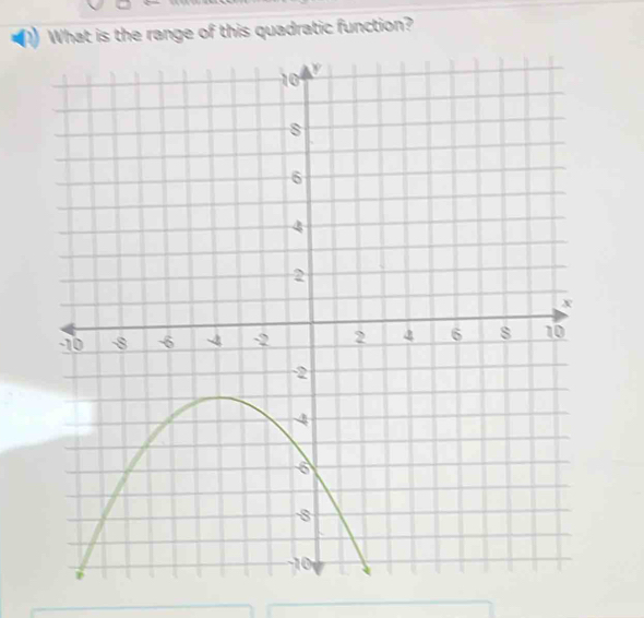 Solved: What is the range of this quadratic function? 10 8 6 4 2 x -10 ...
