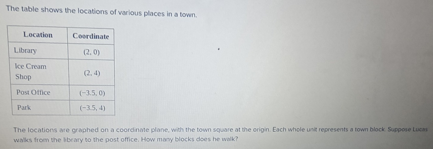 Solved: The table shows the locations of various places in a town. The ...