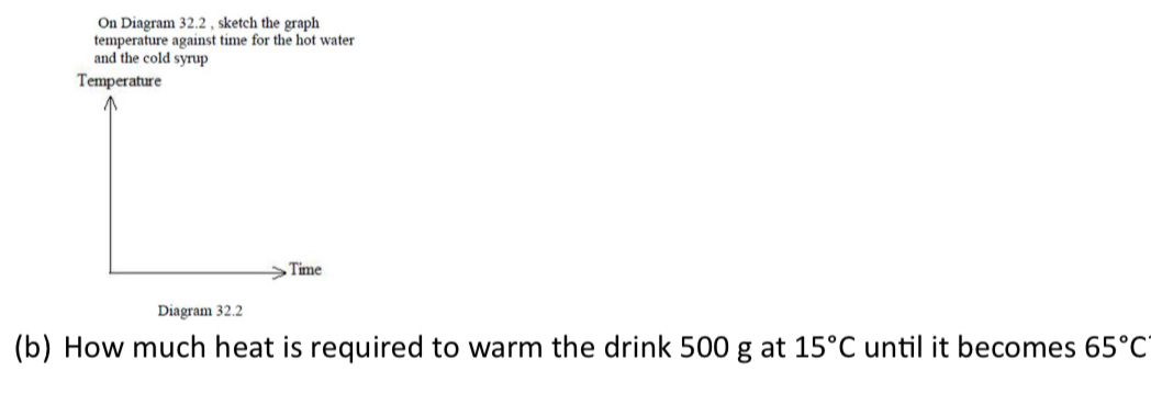 Selesai:On Diagram 32.2 , sketch the graph temperature against time for ...