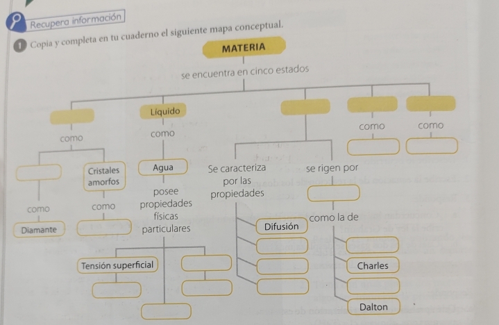 Solved: Recupera información 19 Copia y completa en tu cuaderno el ... Solved: Recupera información 19 Copia y completa en tu cuaderno el ...