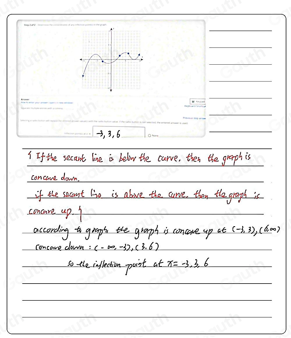 Solved: of 2: Determine the x-coordinates of any inflection point(s) in ...