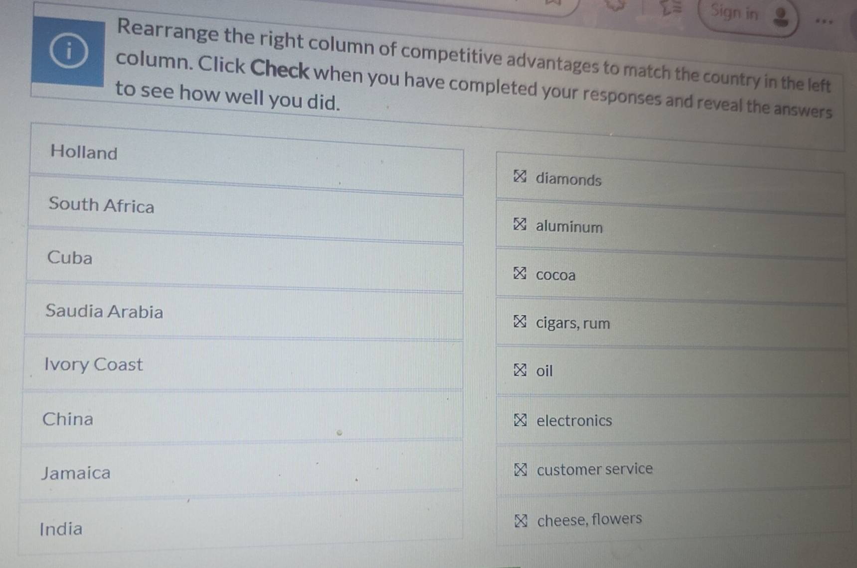 Solved: Sign in Rearrange the right column of competitive advantages to ...