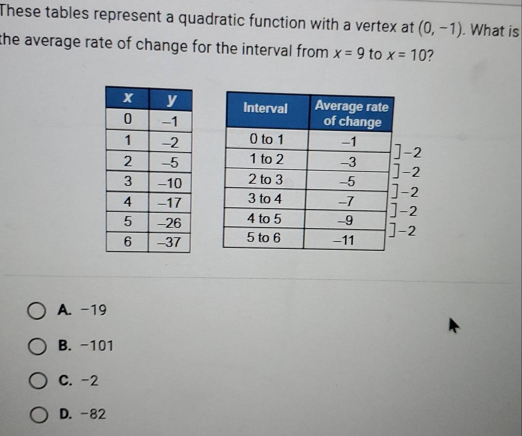 Solved: These tables represent a quadratic function with a vertex at (0 ...