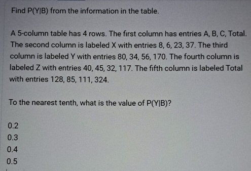 Solved: Find P(Y|B) from the information in the table. A 5 -column table has 4 rows. The first ...