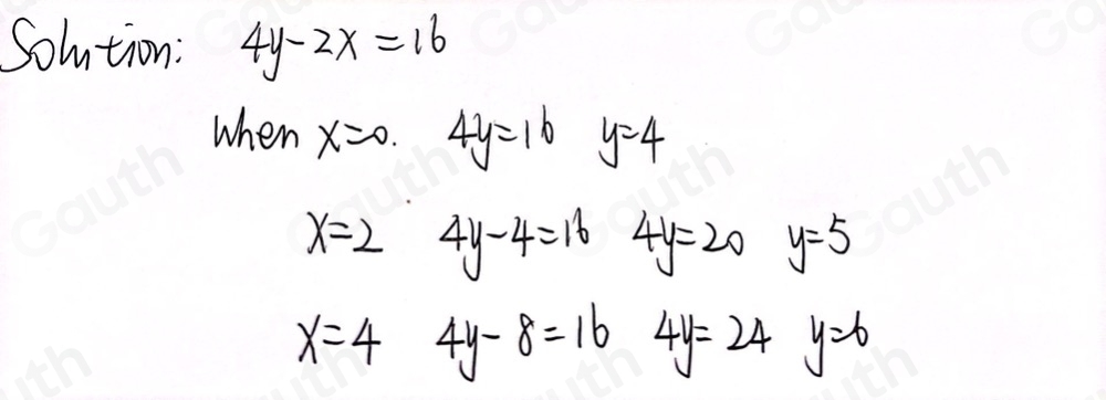 Solved: Which table of values could be generated by the equation 4y-2x ...