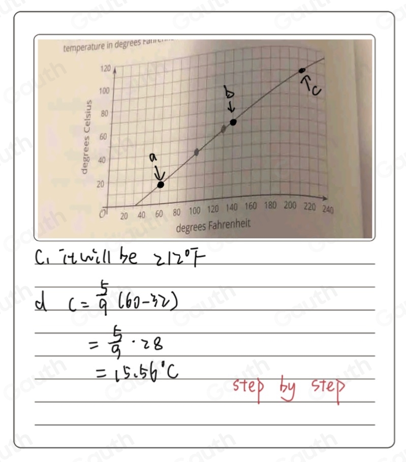 Solved: (From Unit 2, Lesson 4.) 8. The graph shows the relationship ...