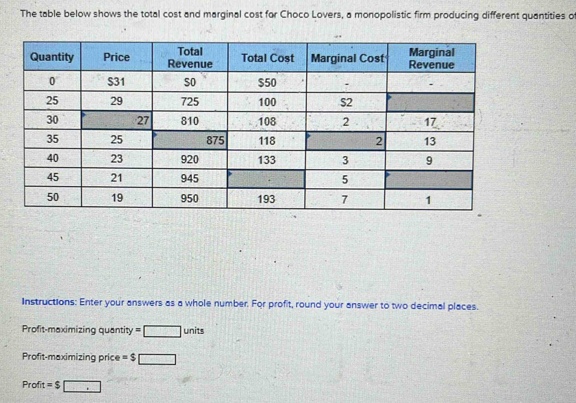 Solved: The table below shows the total cost and marginal cost for Choco Lovers, a monopolistic ...