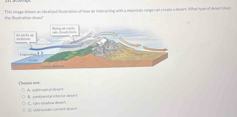Solved: 1st attempt This image shows an idealized illustration of how ...