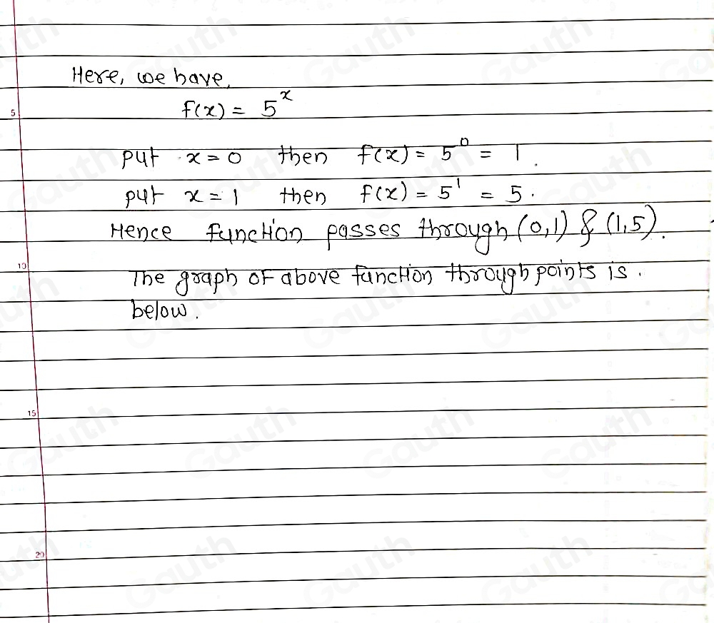 Solved: Graph the function f(x)=5^x by moving the key points. You can only graph integer points ...