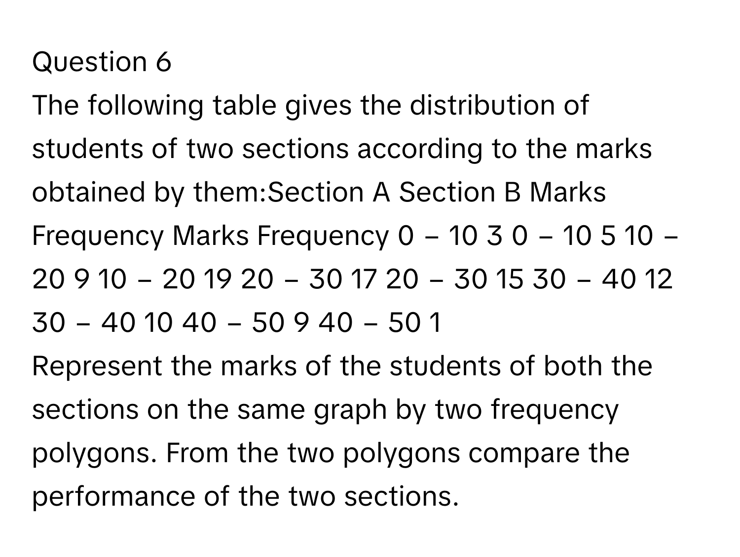 Solved: The following table gives the distribution of students of two ...