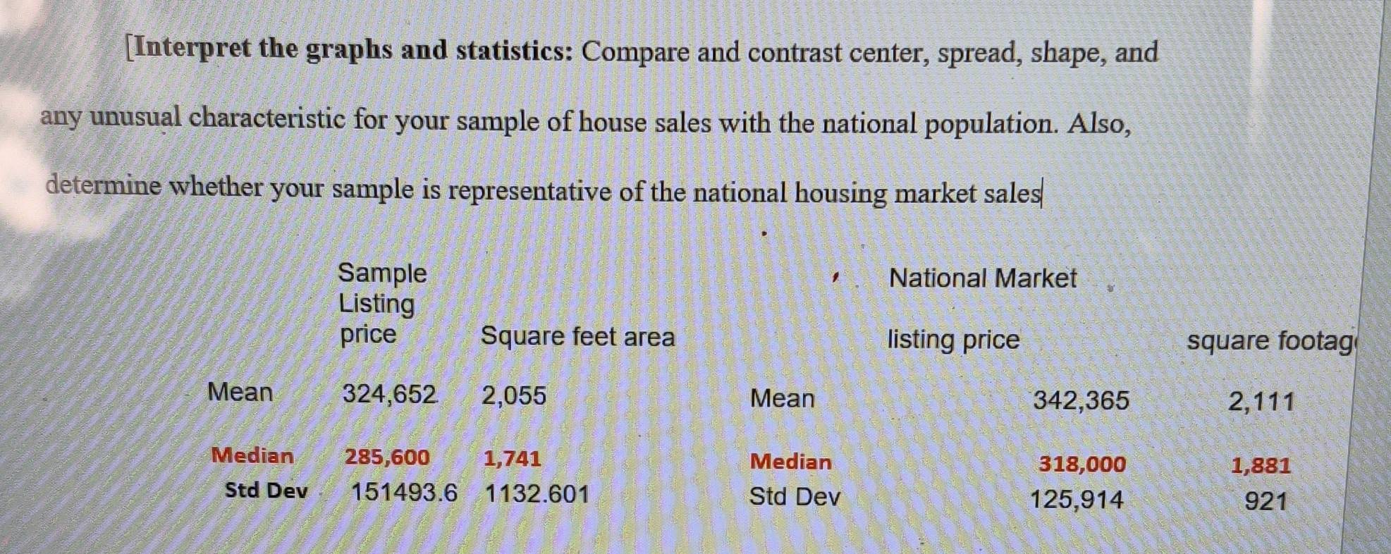 Solved: [Interpret the graphs and statistics: Compare and contrast ...
