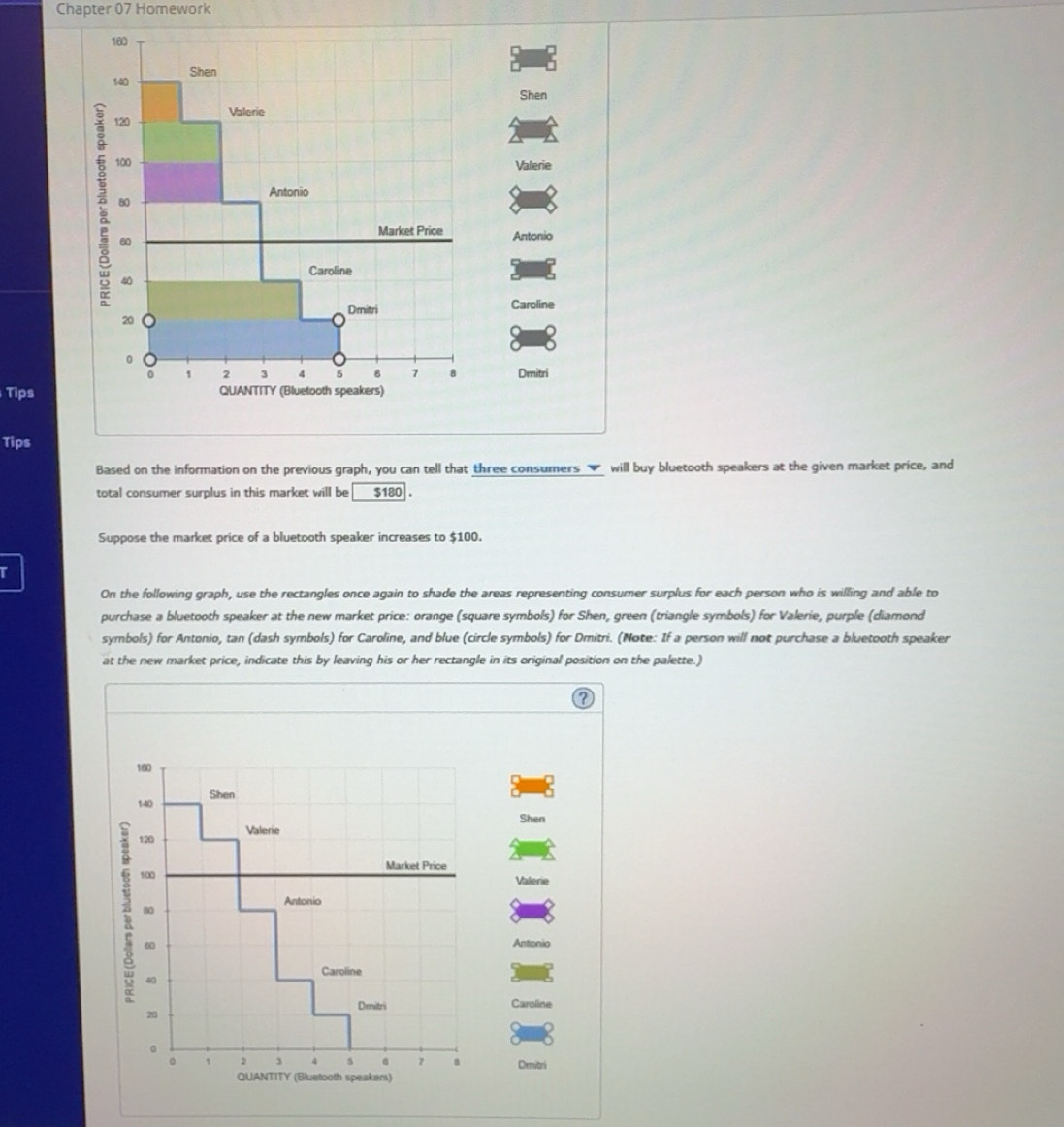 Solved: Chapter 07 Homework Tips Tips Based on the information on the previous graph, you can t ...