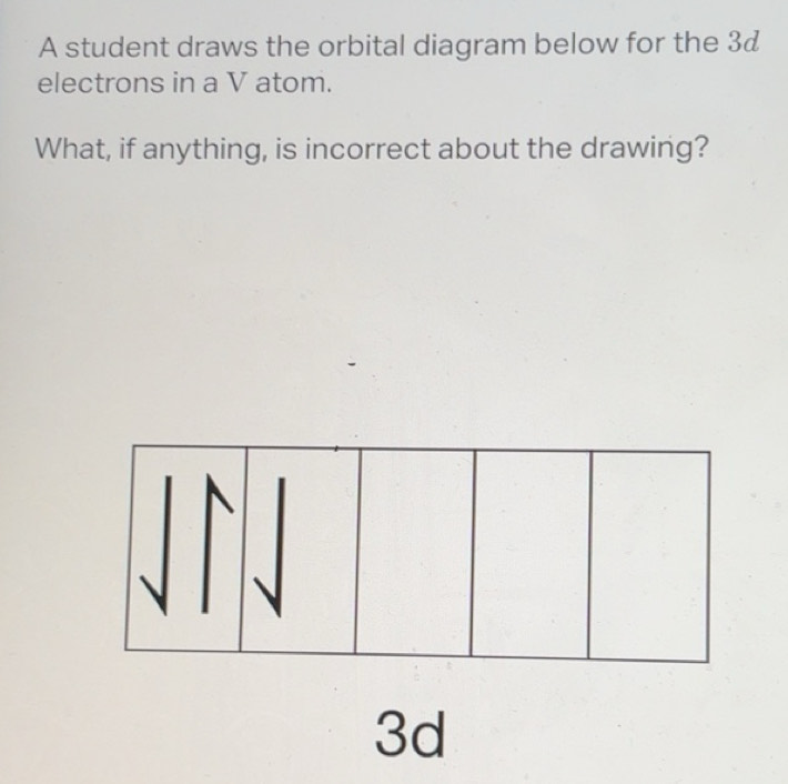 Solved: A student draws the orbital diagram below for the 3¢ electrons ...