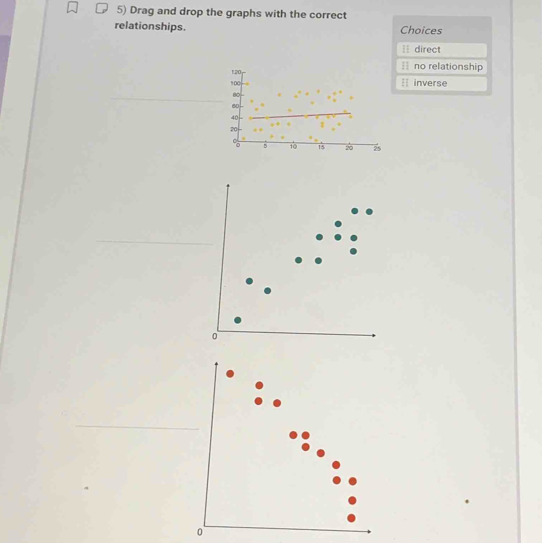 Solved: Drag and drop the graphs with the correct relationships ...