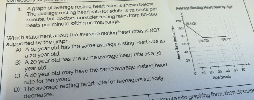 Solved: A graph of average resting heart rates is shown below. The ...