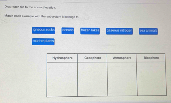Solved: Drag each tile to the correct location. Match each example with the subsystem it belongs ...