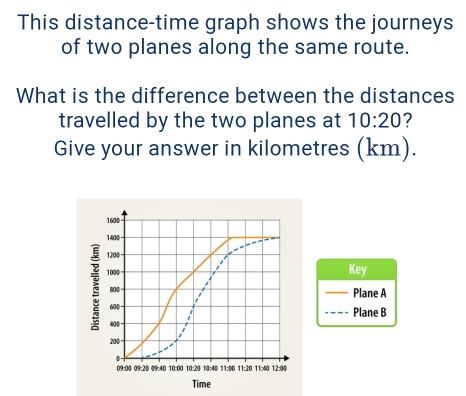 Solved: This distance-time graph shows the journeys of two planes along ...
