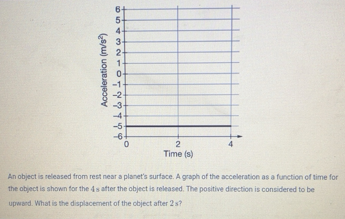 Solved: An object is released from rest near a planet's surface. A ...