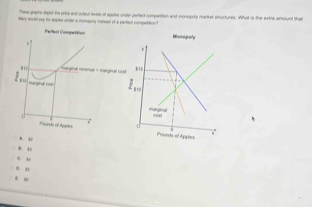 Solved: These graphs depict the price and output levels of apples under ...