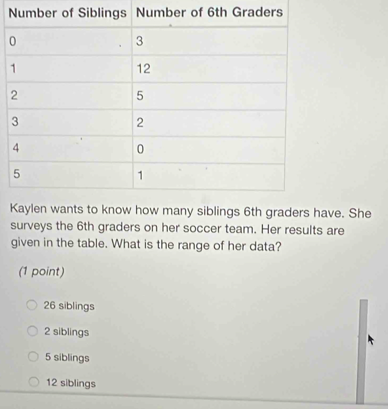 Solved: ve. She surveys the 6th graders on her soccer team. Her results ...