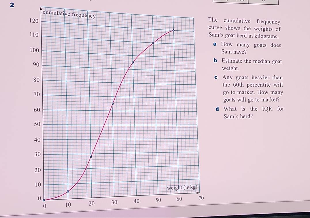 แก้ไขแล้ว:The cumulative frequency curve shows the weights of Sam's ...