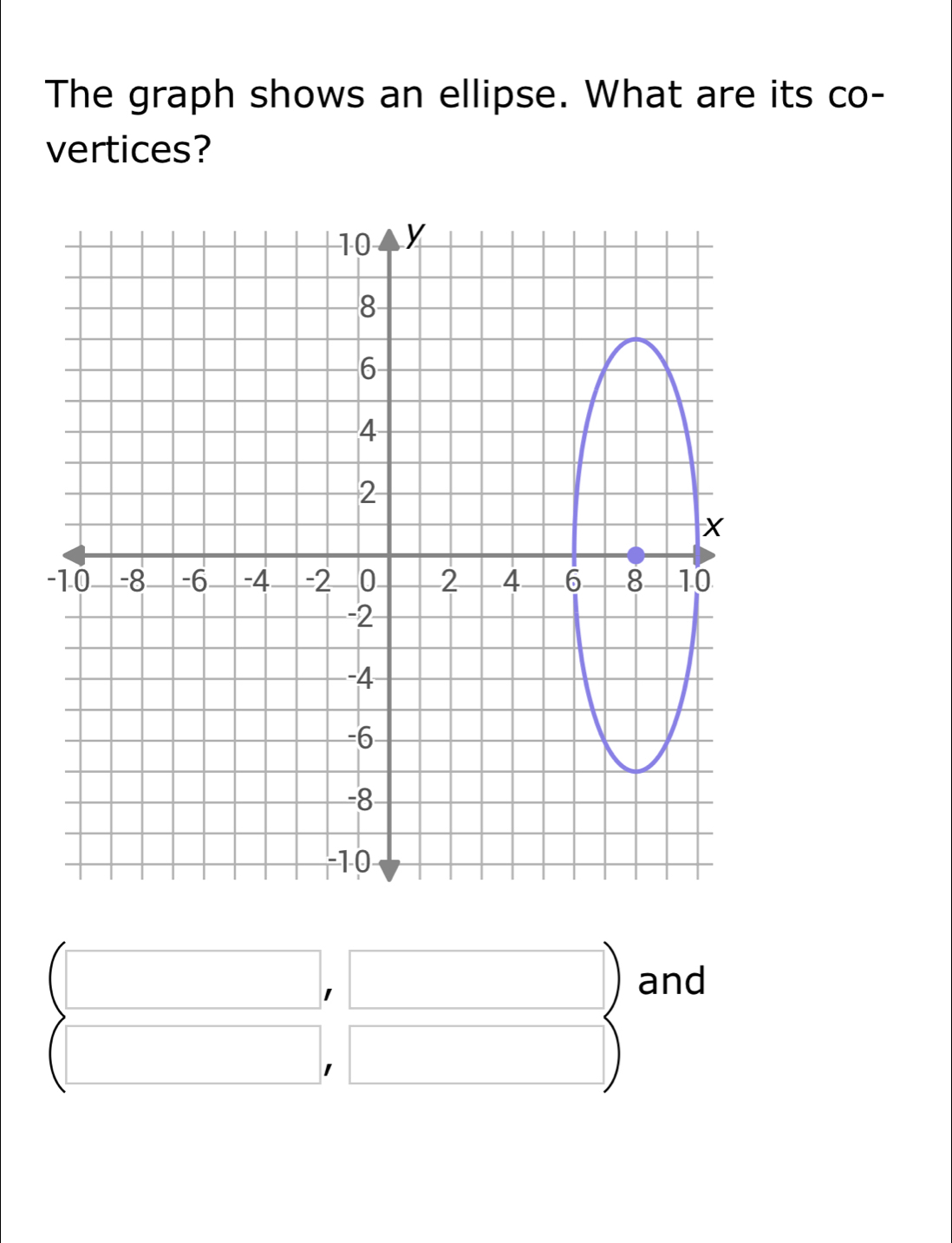 Resuelto:The graph shows an ellipse. What are its co- vertices? , and