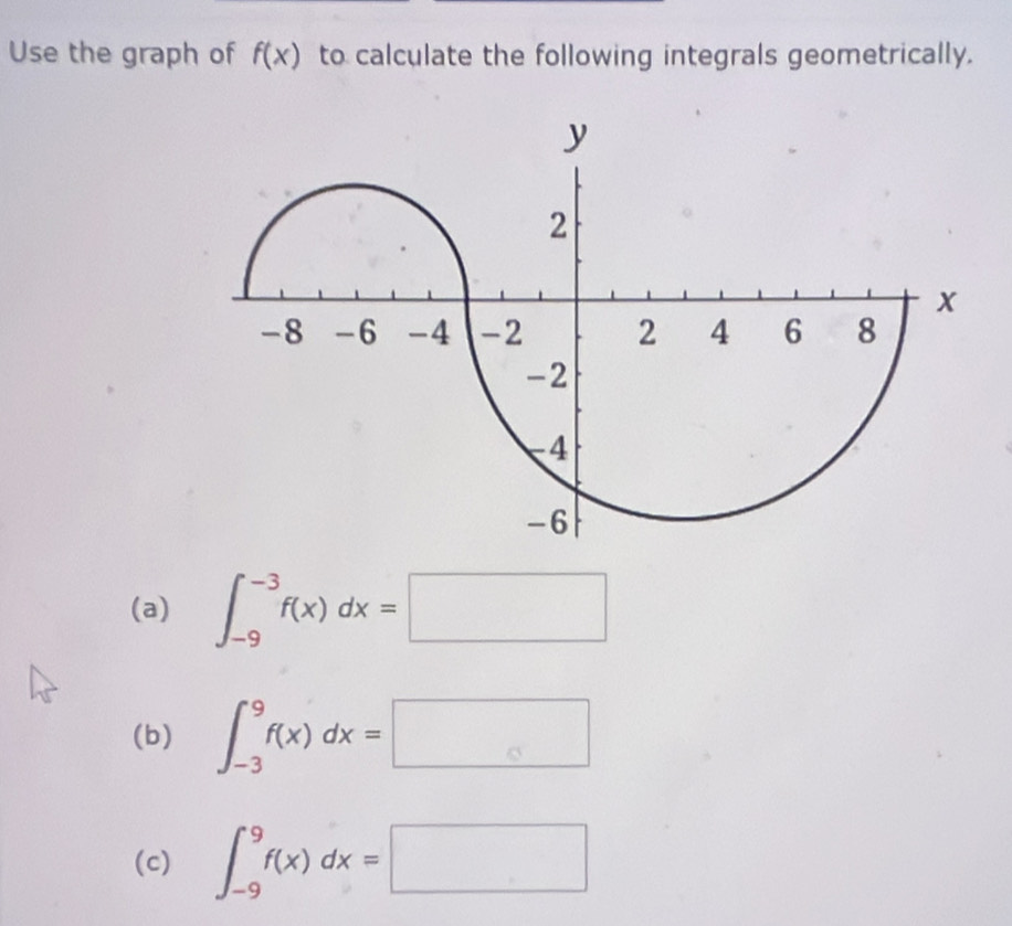 Solved: Use the graph of f(x) to calculate the following integrals ...