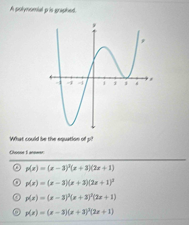 Solved: A polynomial p is graphed. What could be the equation of p ...