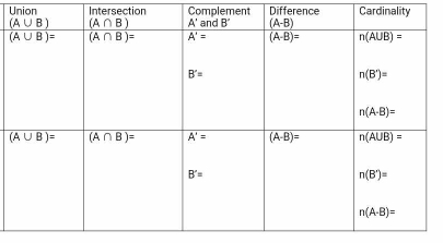 Solved: Union Intersection Complement Difference Cardinality [Math]