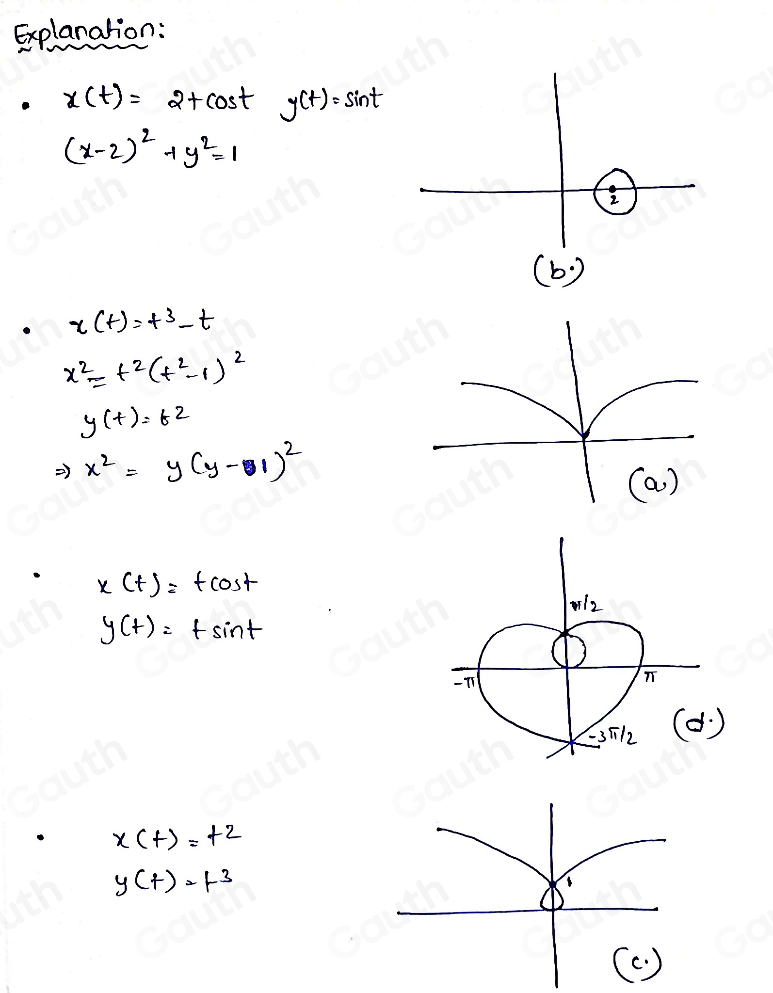 Solved: Match equation graph with its parametric equation. Not all ...