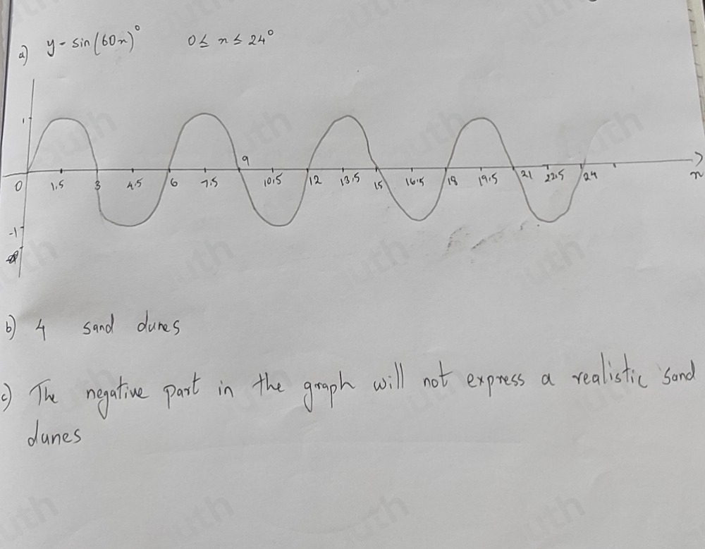 Solved: A series of sand dunes has a cross-section which can be ...
