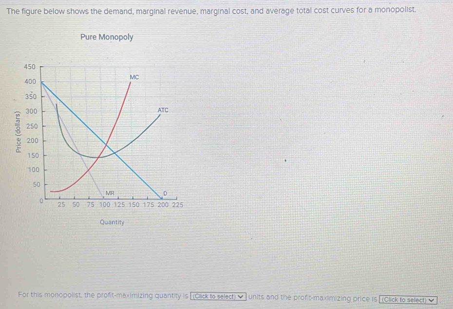 Solved: The figure below shows the demand, marginal revenue, marginal cost, and average total ...