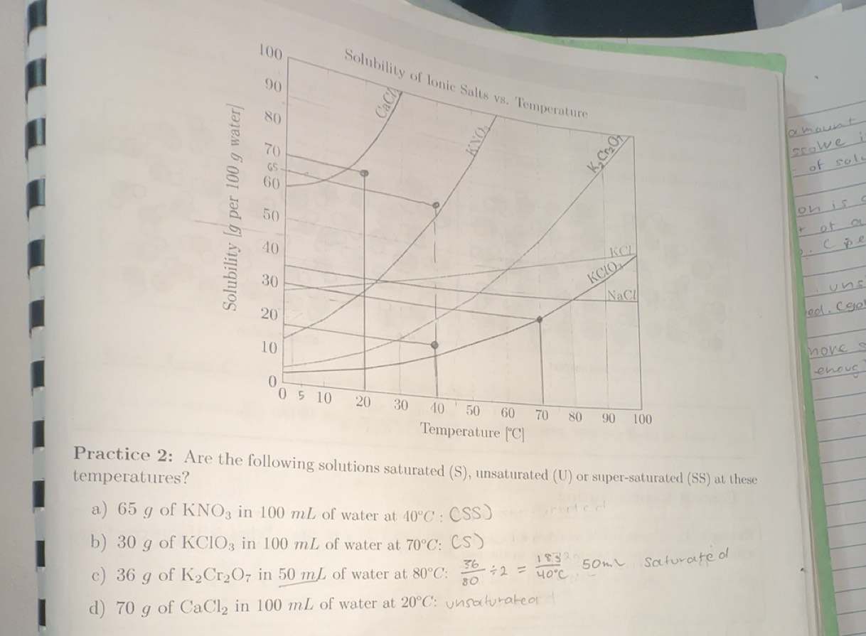 Solved: 90 100 Solubility of lonic Salts vs. Temperature 80 70 3 GS 60 ...