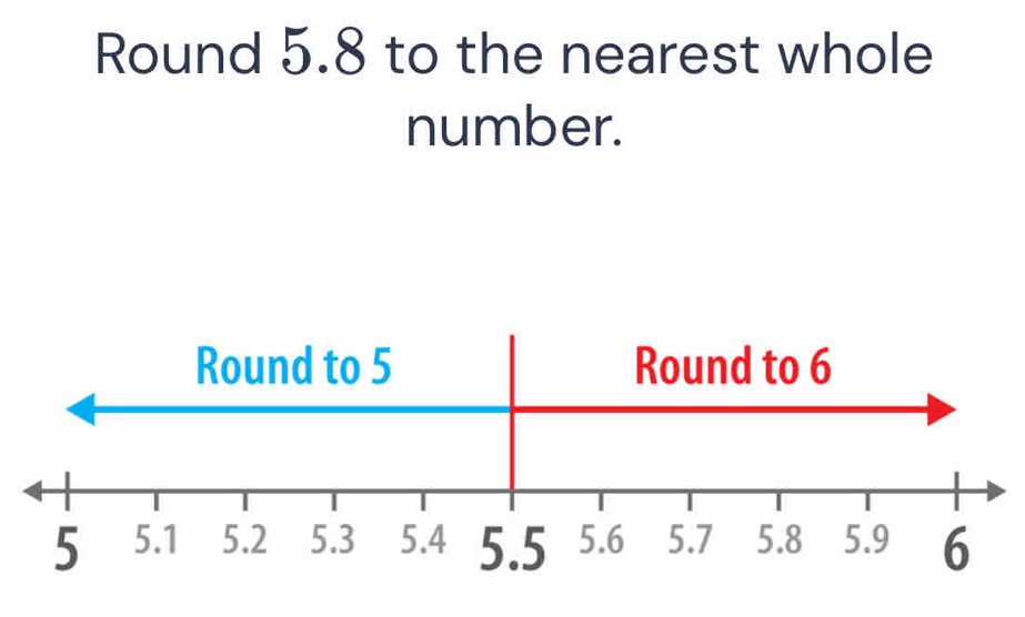Solved: Round 5.8 to the nearest whole number. Round to 5 Round to 6 5 ...