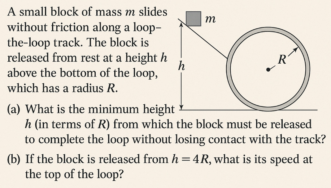 Solved: A small block of mass m slides the-loop track. The block is ...