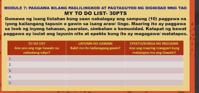Solved: MODULE 7: PAGGAWA BILANG PAGLILINGKOD AT PAGTAGUYOD NG DIGNIDAD ...