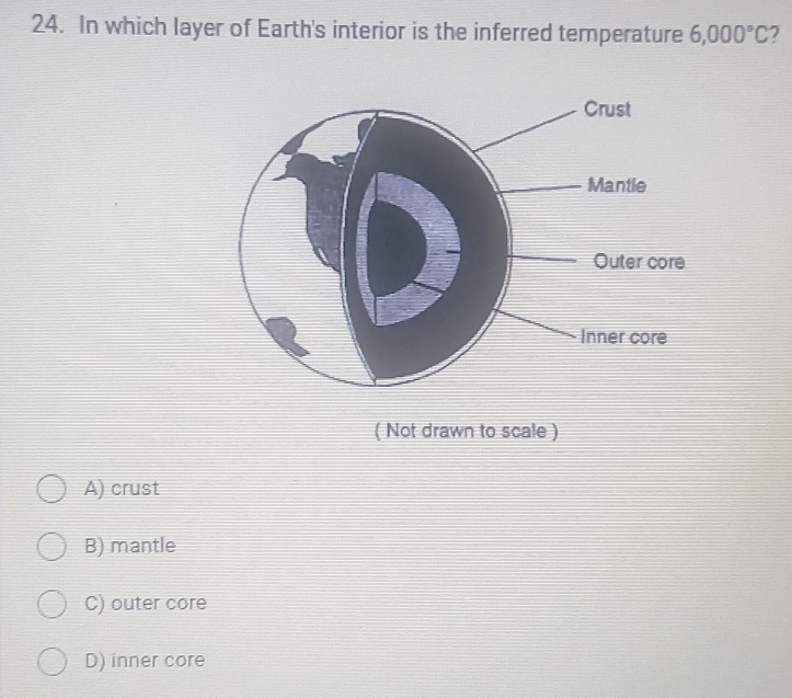 Solved: In which layer of Earth's interior is the inferred temperature ...