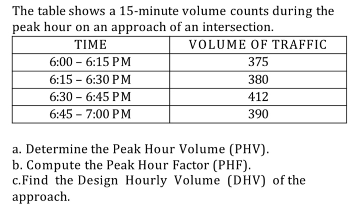 Solved: The table shows a 15-minute volume counts during the peak hour ...