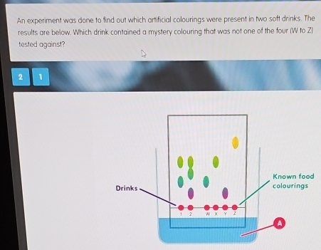 Solved: An experiment was done to find out which artificial colourings ...