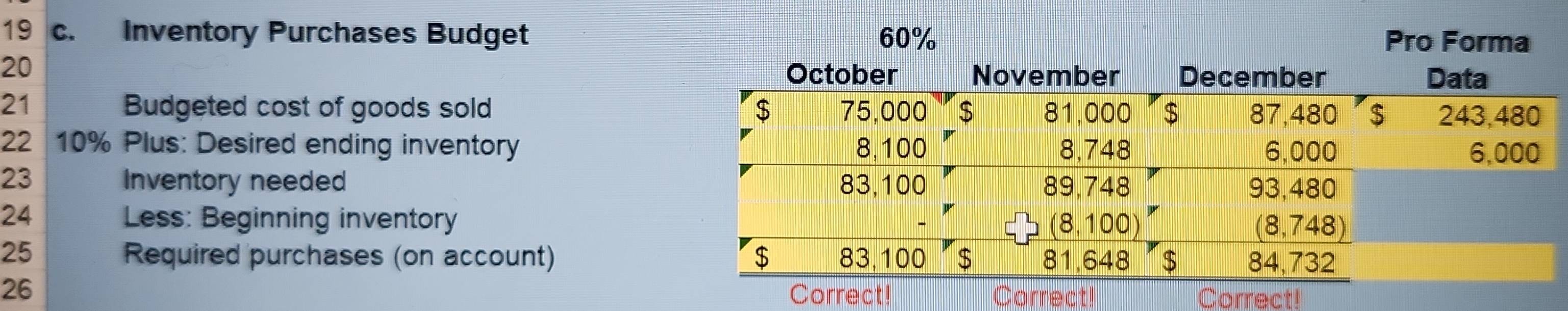 Solved: Inventory Purchases Budget 20 21 Budgeted cost of goods sold 22 ...