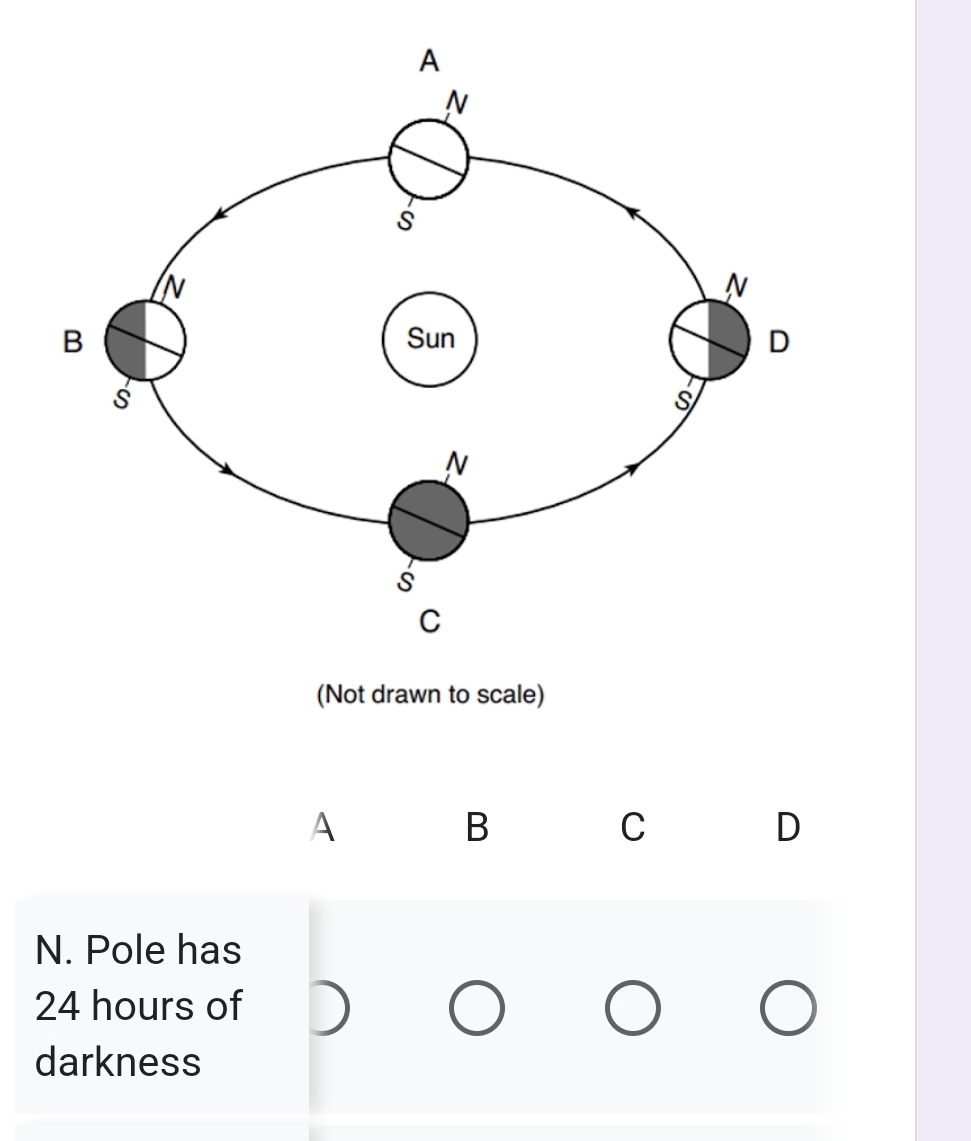Solved: (Not drawn to scale) A B C D N. Pole has 24 hours of darkness ...