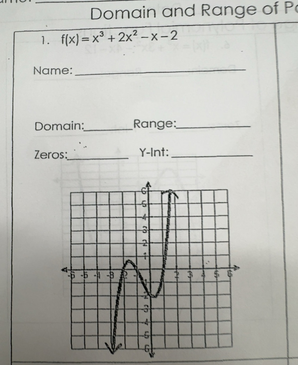Solved: Domain and Range of P 1. f(x)=x^3+2x^2-x-2 Name:_ Domain ...