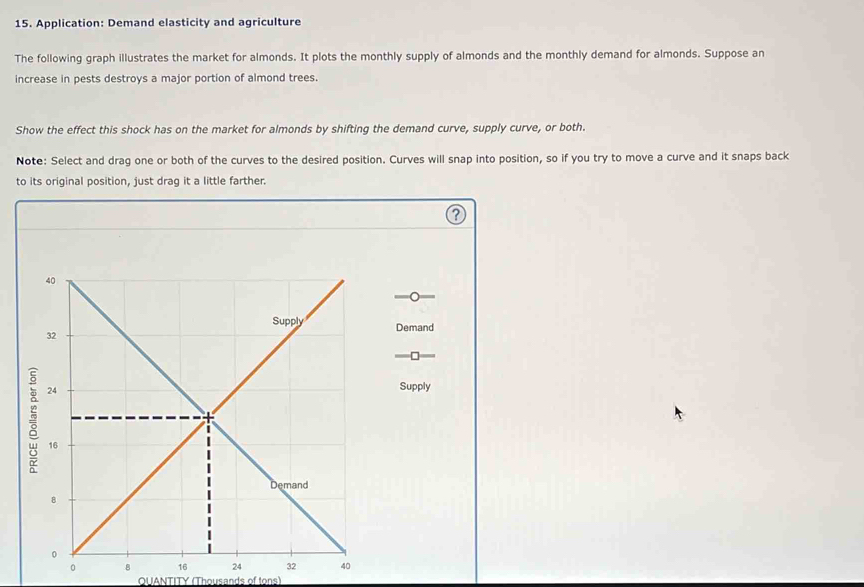 Solved: Application: Demand elasticity and agriculture The following ...