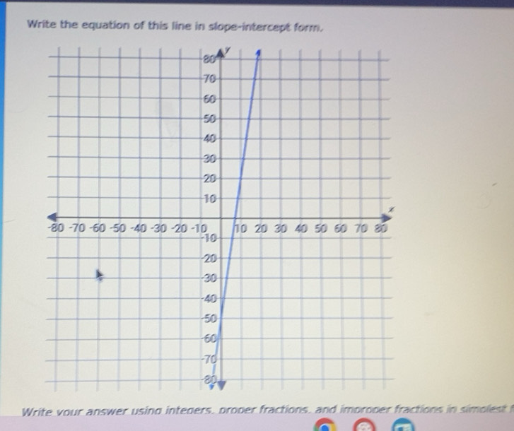 Solved: Write the equation of this line in slope-intercept form. y 80 ...