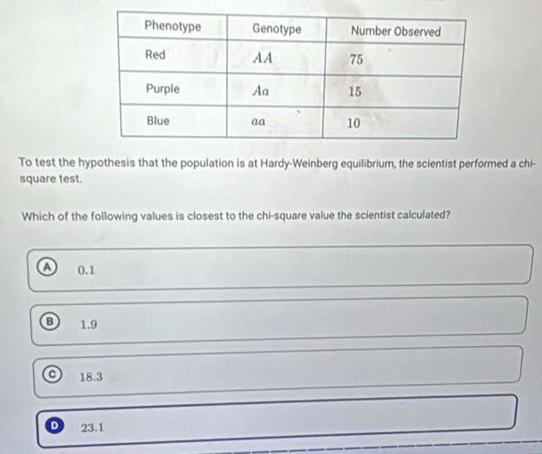 Solved: To test the hypothesis that the population is at Hardy-Weinberg ...