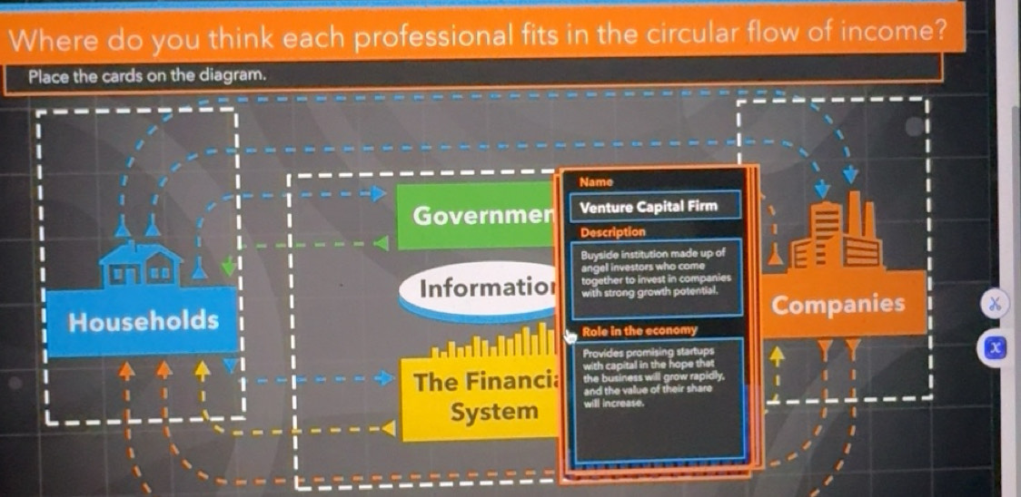 Solved: Where do you think each professional fits in the circular flow ...
