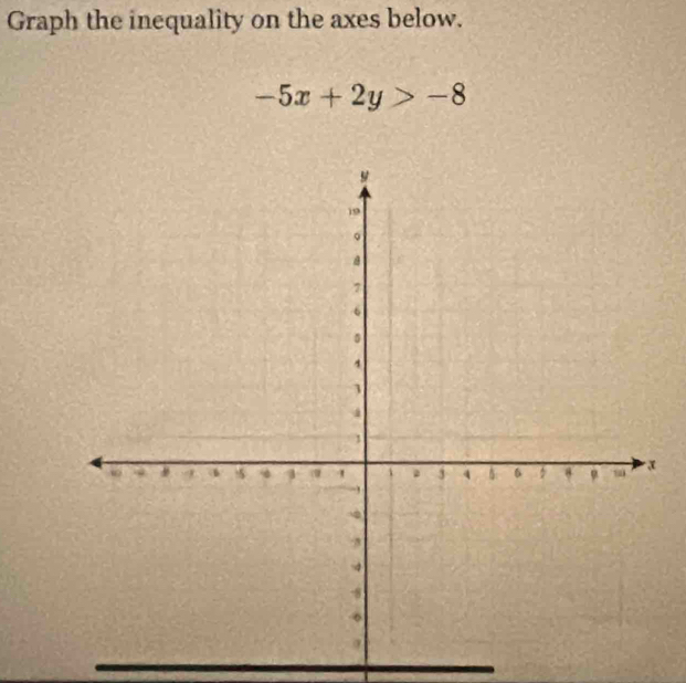 Solved: Graph the inequality on the axes below. -5x+2y>-8 [Math]