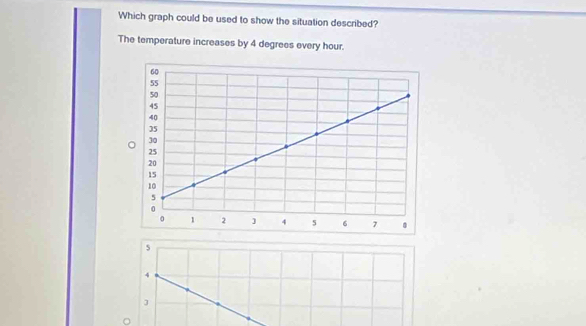 Solved: Which graph could be used to show the situation described? The ...