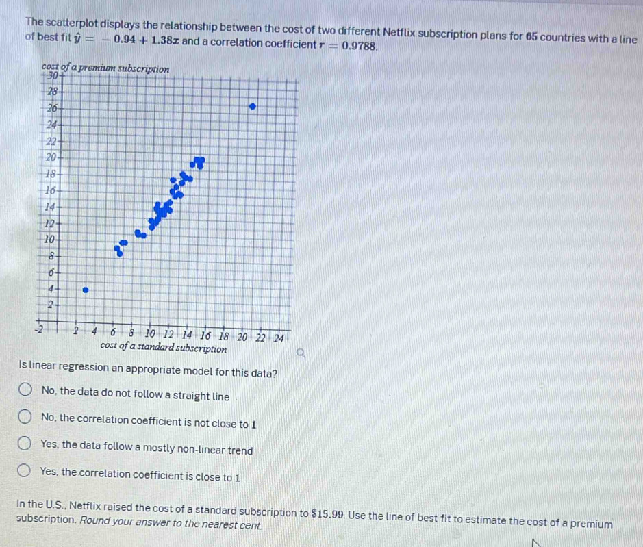 Solved: The scatterplot displays the relationship between the cost of ...
