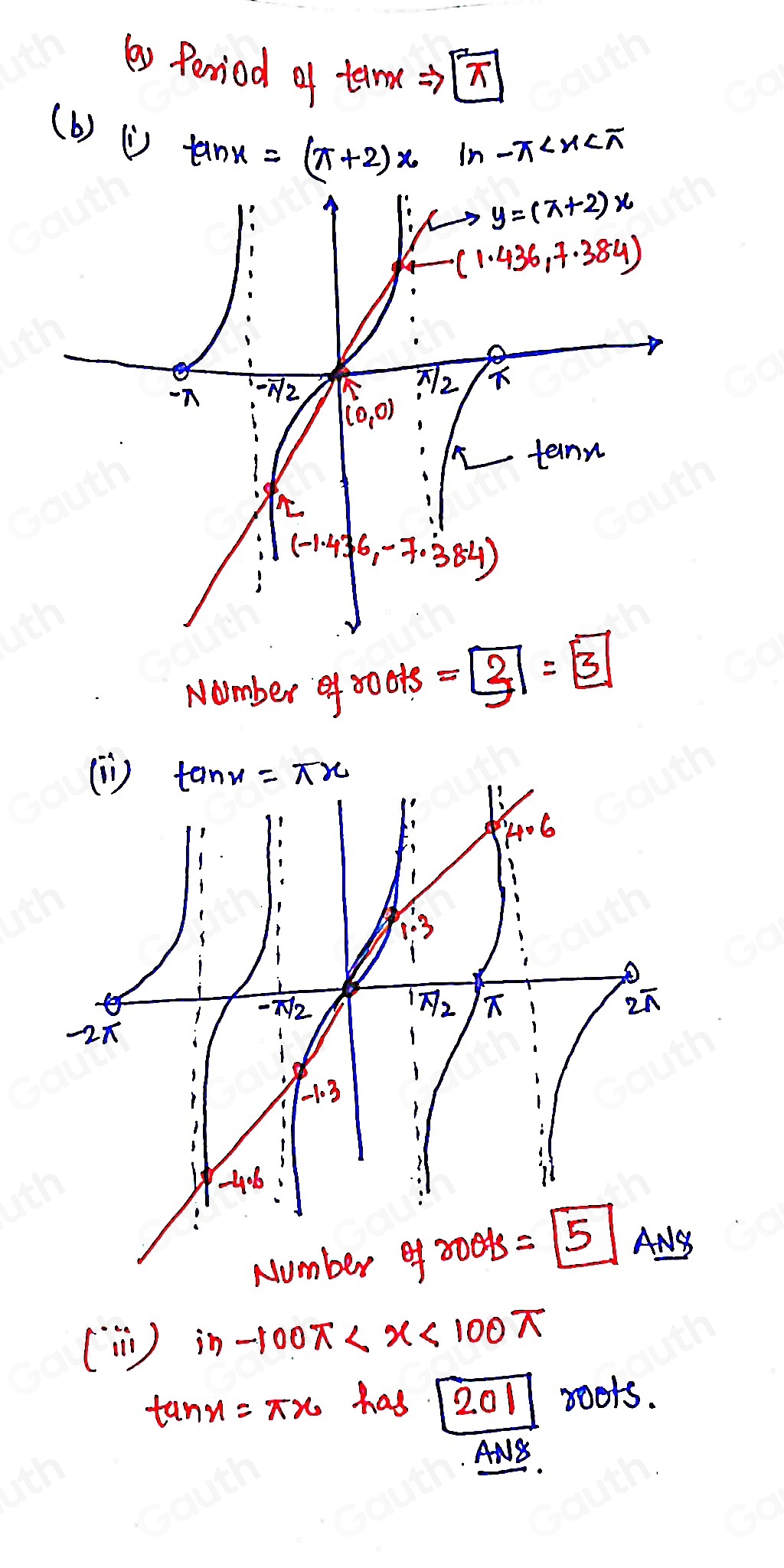 Solved: Figure 3 Figure 3 shows a sketch of the curve with equation y ...